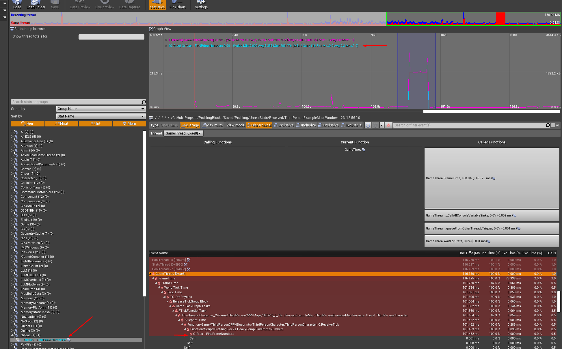Profiling Code Blocks Orfeas Eleftheriou