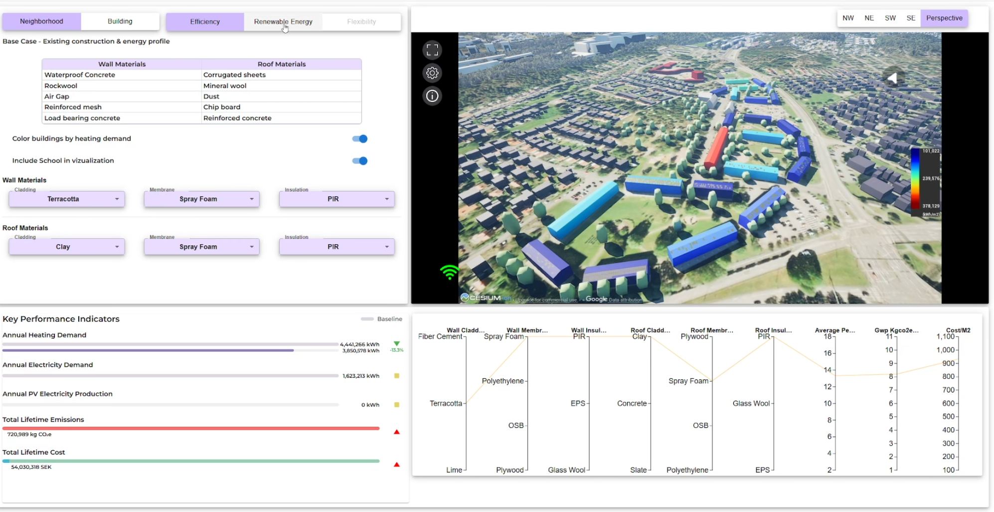 DT4PED | Orfeas Eleftheriou